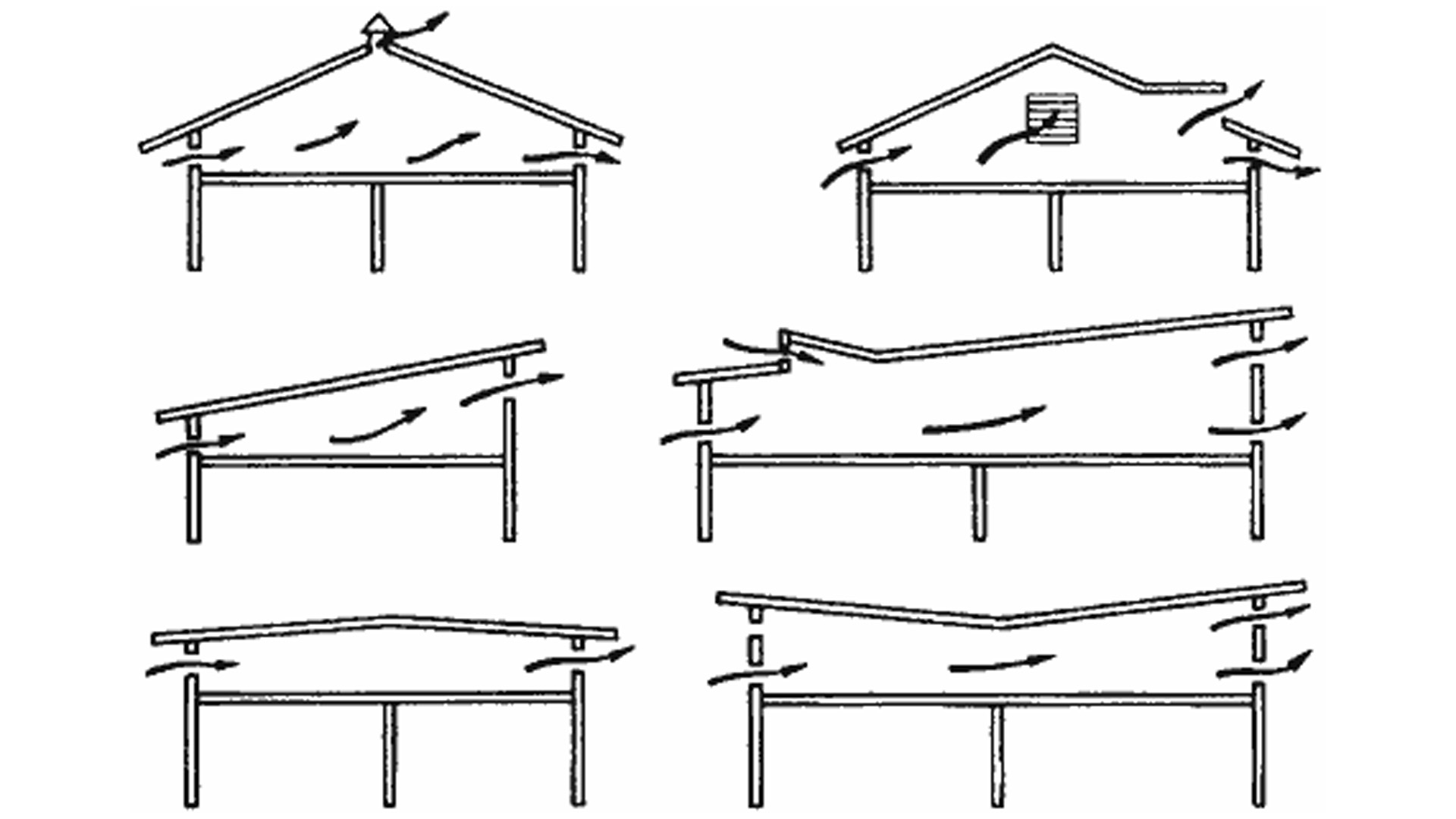 Attic Ventilation Guide: Intake and Exhaust Roof Vents