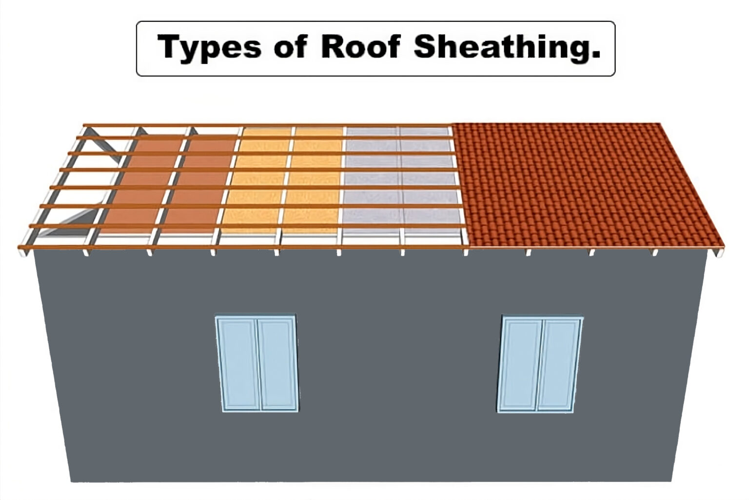 Skip Sheathing: Your Key to Ventilated Roof Decking